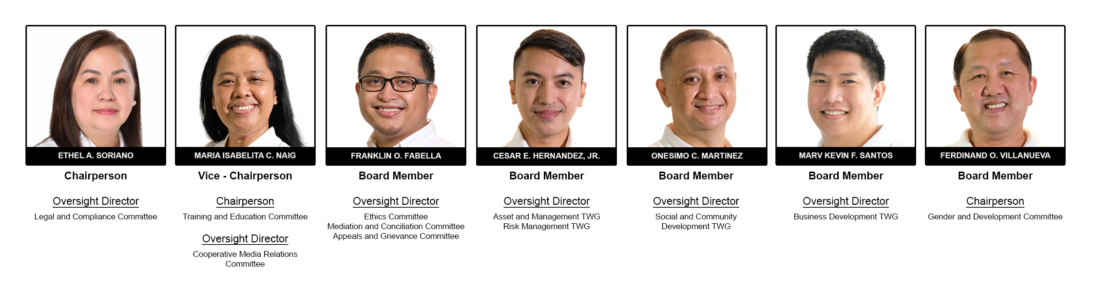 Board of Directors